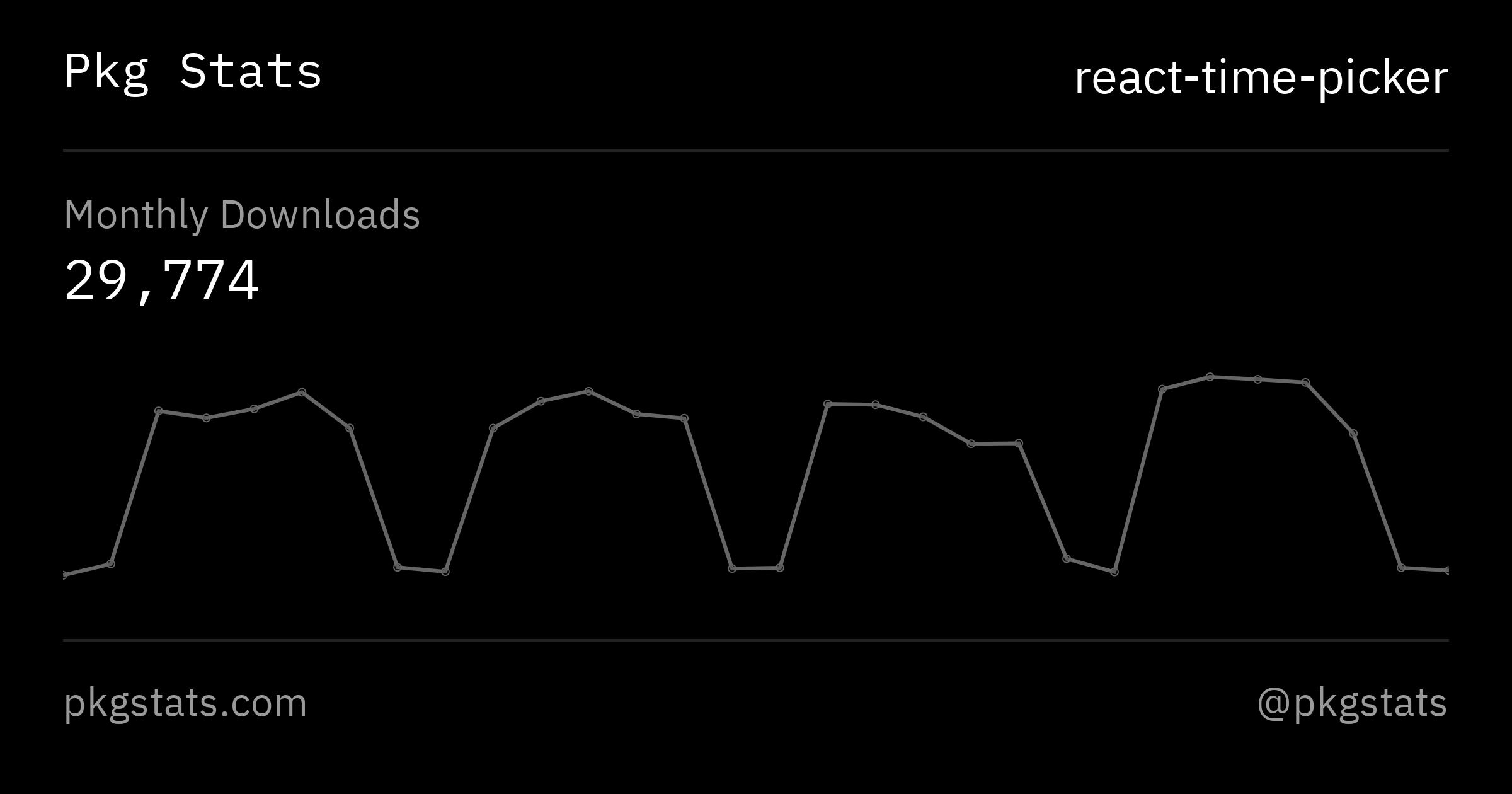 React Time Picker On Pkg Stats Npm Package Discovery And