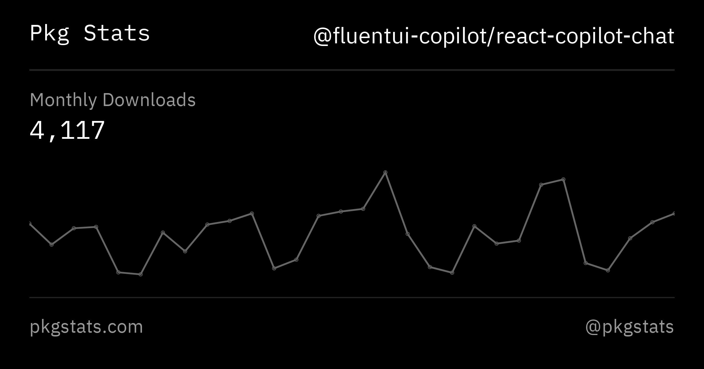 Fluentui Copilotreact Copilot Chat On Pkg Stats Npm Package Discovery And Stats Viewer