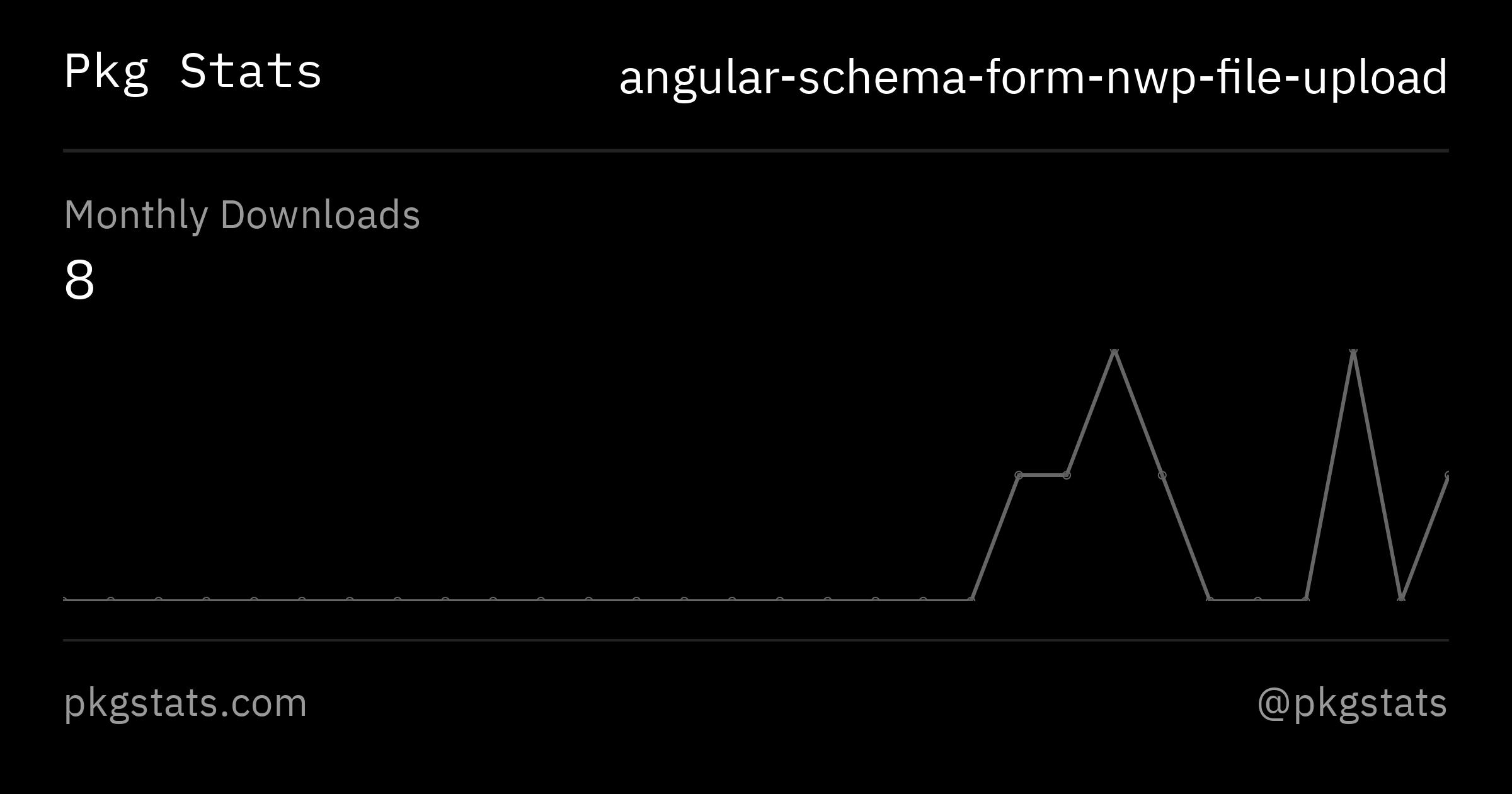 angular-schema-form-nwp-file-upload on Pkg Stats - npm package ... angular-schema-form-nwp-file-upload on Pkg Stats - npm package ...